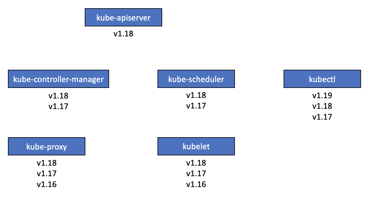 Kubernetes – SQLpassion
