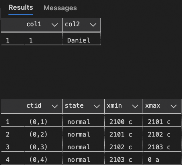 Understanding Concurrency Control In Sql Server And Postgresql A Comparative Analysis Sqlpassion